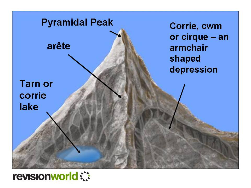 Glacial Erosion | Revision World